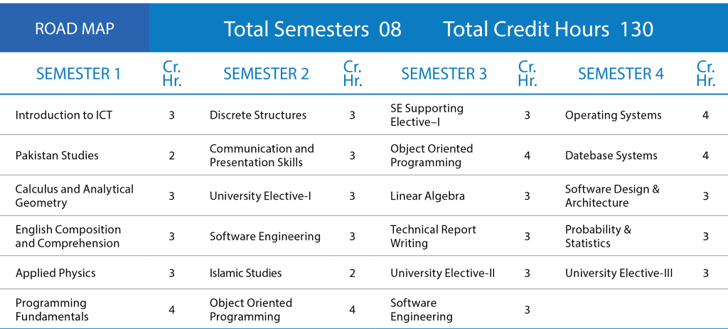 bachelor of science in software engineering - Department of Software ...